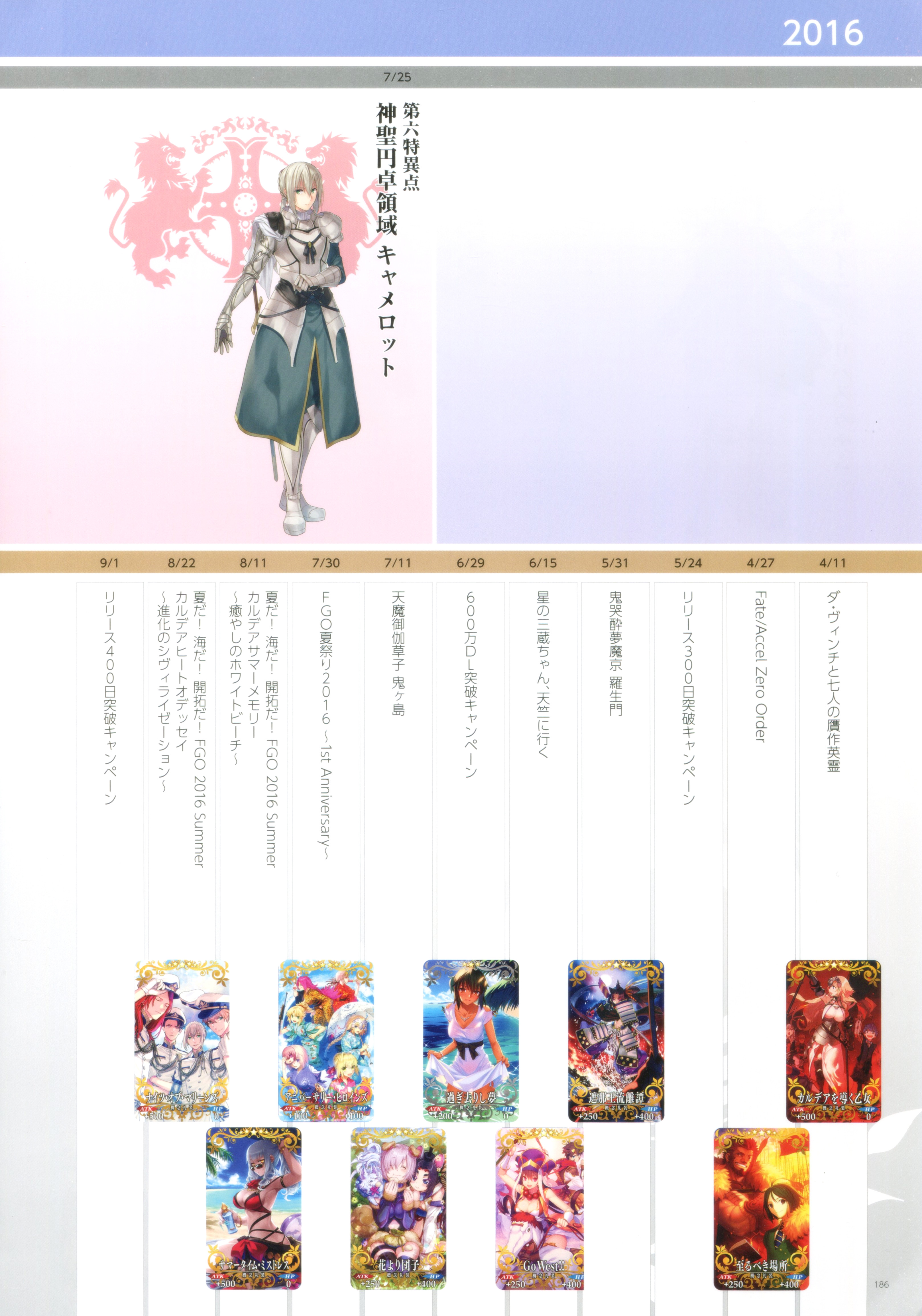 fate/grand order bedivere (fsn) tagme | #478509 | yande.re